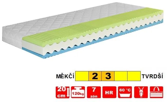 Matrace - 200x80/90x20 cm - THERAPY
