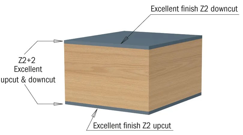 IGM 192B Ořezávací spirálová fréza negativní HWM - D12,7x50,8 L114 S=12