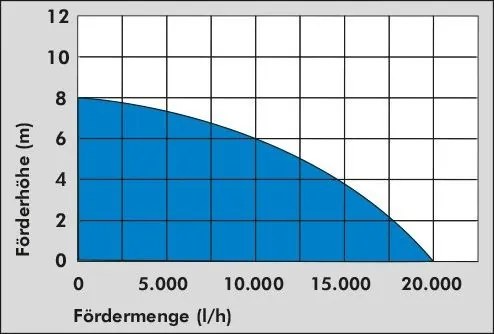Ponorné kalové čerpadlo, 1100 W, GSX 1101, Güde | 94604