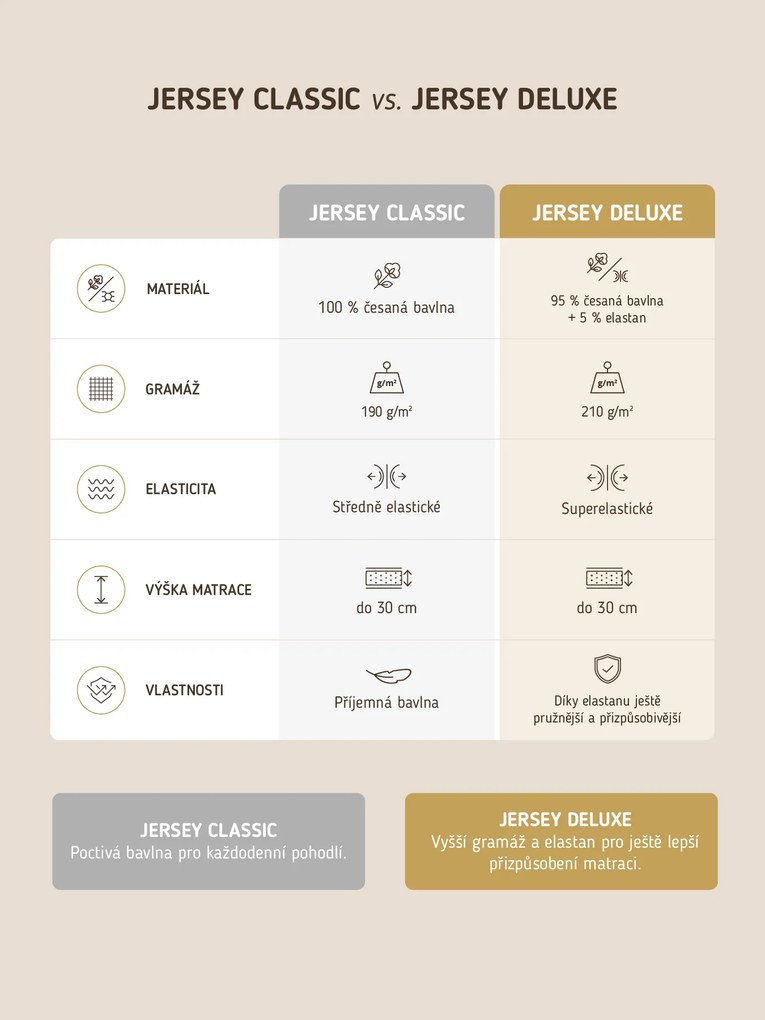MK Lůžkoviny Jersey prostěradlo Classic 120 × 200 cm - hořčicová