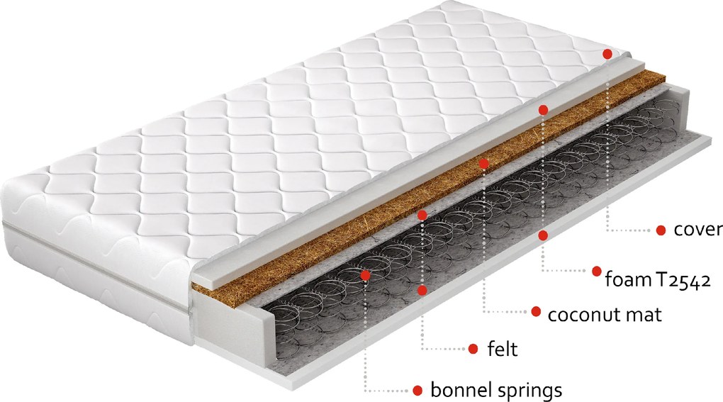 Eltap Pružinová matrace Oslo Hypoalergenní potah Rozměry matrace (cm): 200x90
