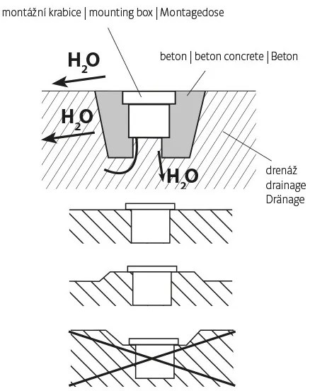 LED Venkovní nájezdové svítidlo ROAD LED/0,5W/230V IP67 6000K