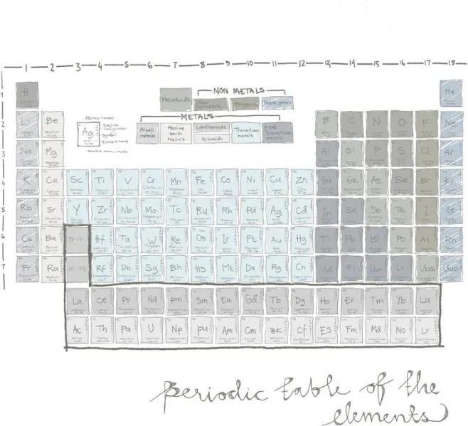 Vliesová tapeta Mr Perswall - Periodic Table 270 x 265 cm