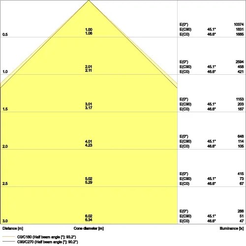 LED panel LEDVANCE Compact 1200x600mm 53W/4000K neutrální bílá UGR<19
