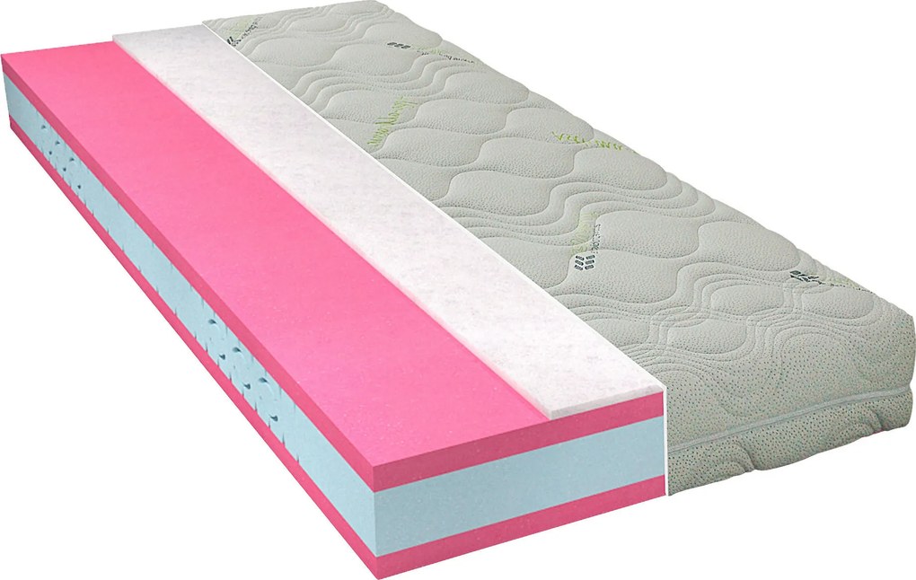 XXXLutz MATRACE, 90/200 cm Materasso - Pěnové matrace - 000800000924