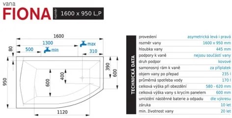 Santech FIONA 160 x 95 cm SAFIO160P vana akrylátová pravá