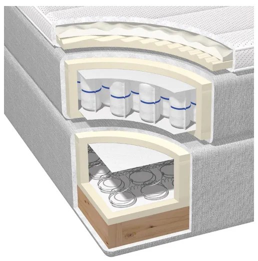 Wersal Postel Boxspring Diori (180)