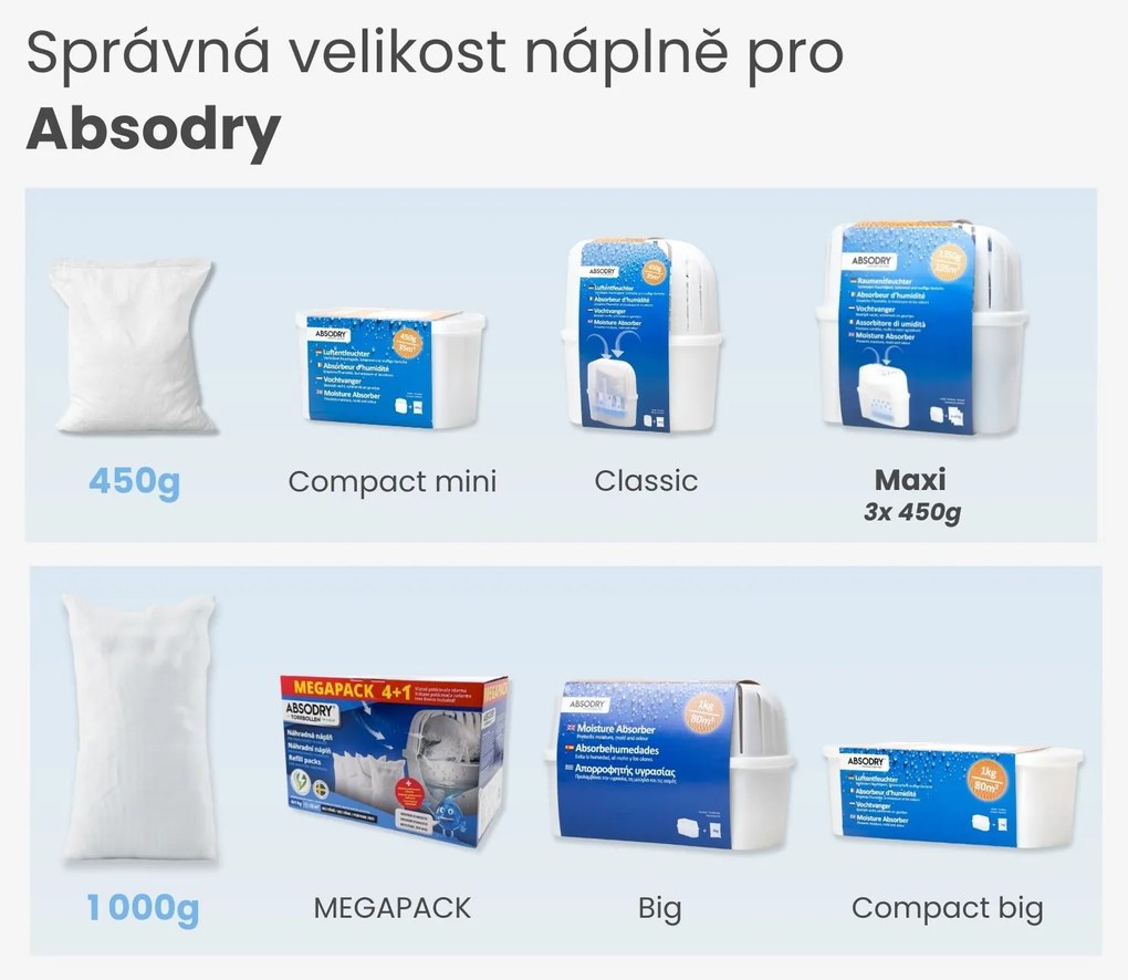 Everbrand Sweden Everbrand pohlcovač vlhkosti Absodry Maxi, pro místnost do 105 m3, 1350 g