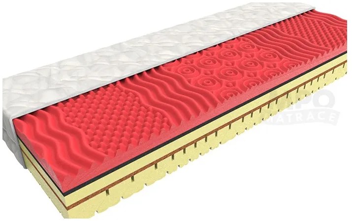 MPO Matrace Ortopedická matrace Horse Active 90x200 cm, s koňskými žíněmi 1+1 zdarma Potah matrace: Elegance S propolisem