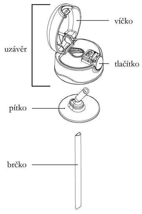 Thermos Dětská termoska s brčkem 355 ml Mořská panna