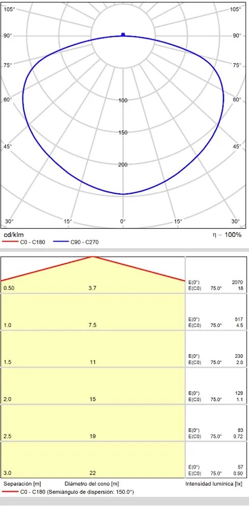 ACB Iluminacion Stropní LED svítidlo DILGA, ⌀ 45 cm, 27W, CRI90, CCT switch 2700-3000K Barva: Bílá, Stmívání: DALI/PUSH