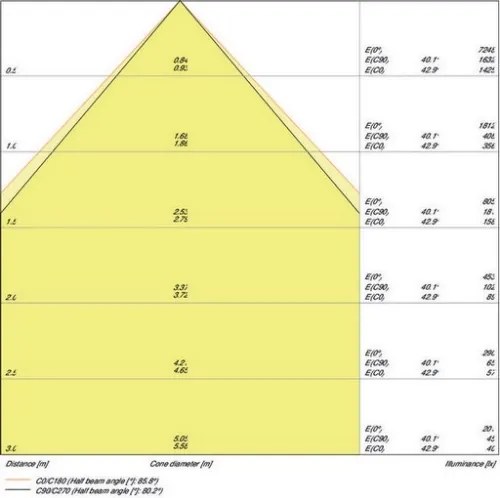 LED panel LEDVANCE Performance 600x600mm 30W/4000K neutrální bílá UGR<19