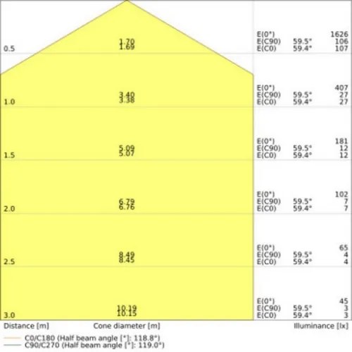 LED svítidlo LEDVANCE Surface Circular 350mm 18W/3000K teplá bílá IP44