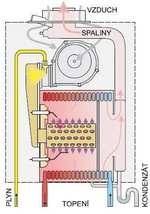 BAXI sestava DUO-TEC COMPACT E 1.24 + zásobník 120l, A7722085