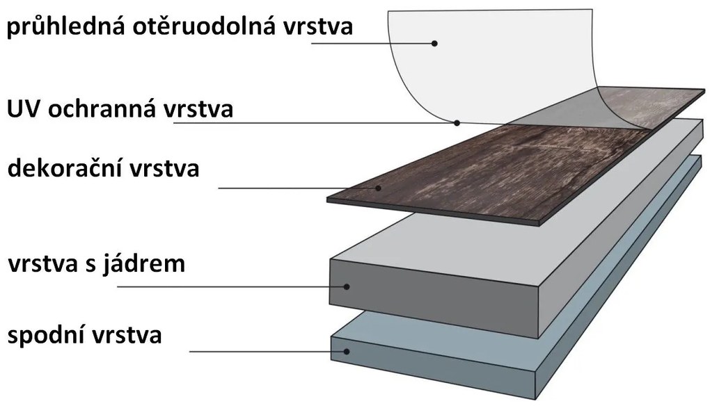 Vinylová podlaha STILISTA 20 m2 - světlý dub