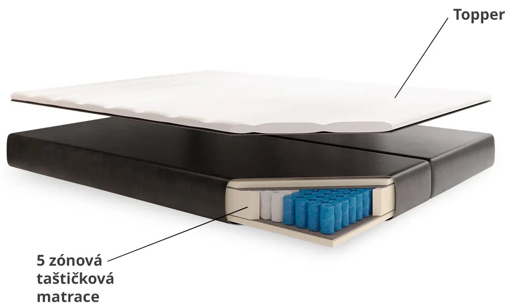 K&M postele Boxspring postel REPOS s úložným prostorem, LED a USB Velikost postele: 160 × 200 cm, Výběr matrace: Taštičková zónová matrace - měkká (7…