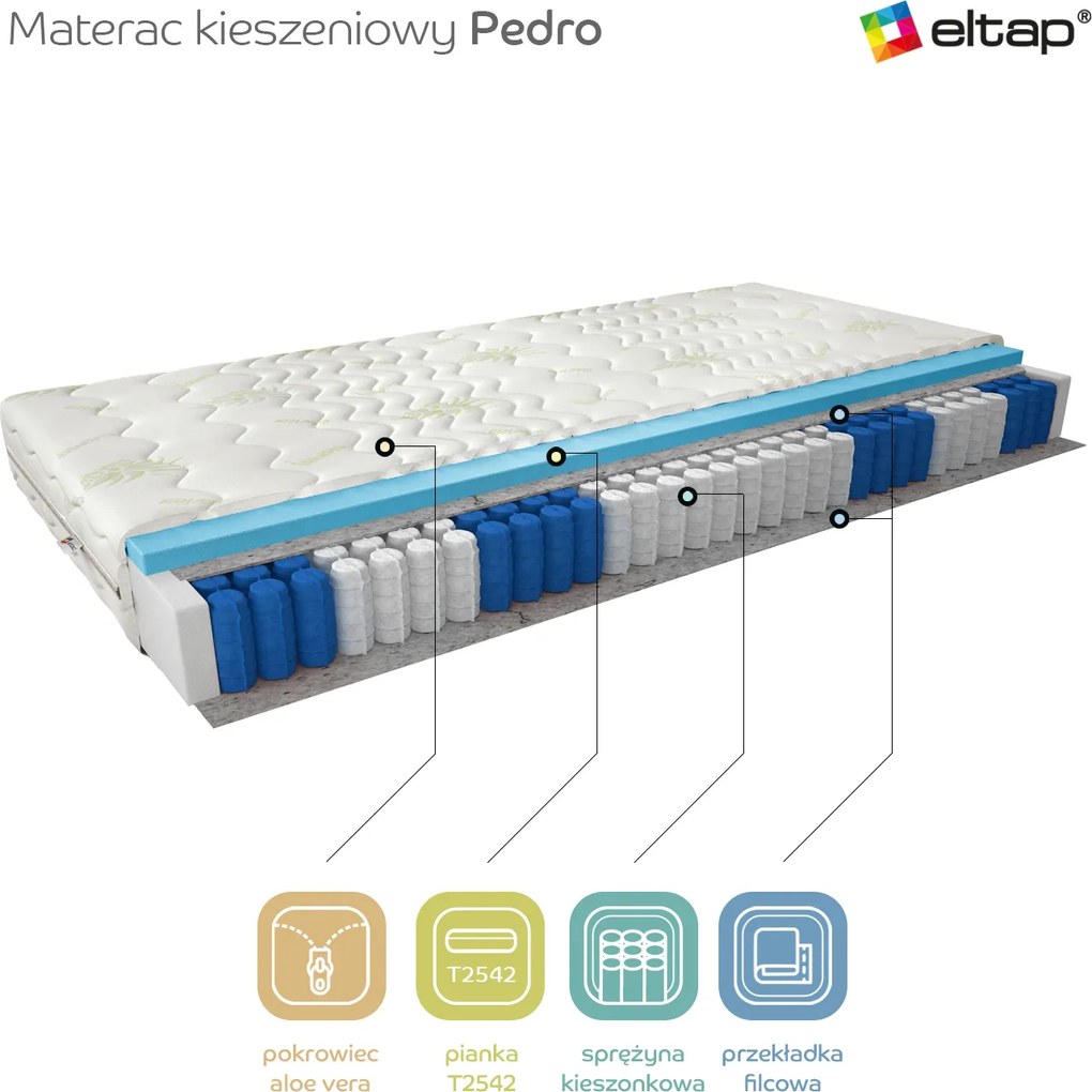 Taštičková matrace Pedro 80x200 Aloevera