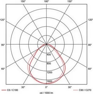LED svítidlo PROLUMIA Prodisc Helios Maxi s prstencovým efektem přisazené/závěsné/zapuštěné Ø430 max.31W zap./vyp. bílá 40008909
