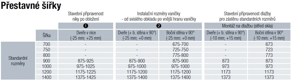 Ronal (Sanswiss) SanSwiss jednokřídlé dveře s pevnou stěnou v rovině (pant u zdi) TOP31, Top-Line Šířka: 140 cm