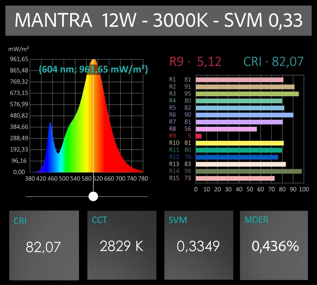 Mantra R09252 LED žárovka filament stmívatelná mléčná E27 12W 3000K, 1480lm, náhrada za 100W