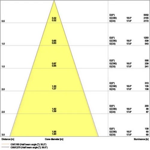 Podhledové LED svítidlo LEDVANCE SPOT ADJUST bílé 8W 3000K CRI90 36° stmívatelné
