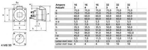 Zásuvka vestavná Bals 13693 16A/4P/400V IP44