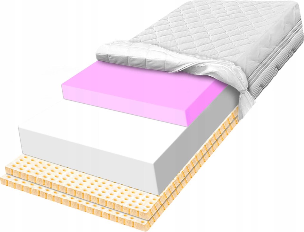 Matrace 140x200 nejlepšího druhu hr latex 22 cm termoelastická Hr H1