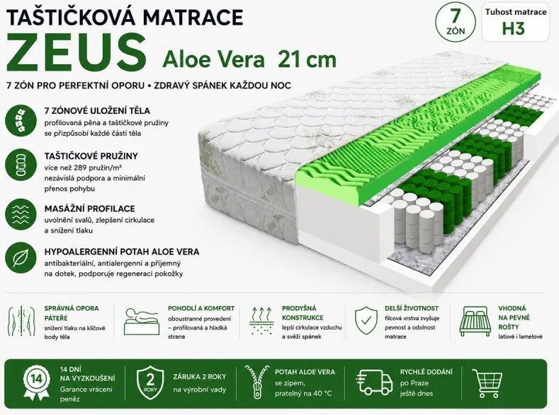 Zeus Aloe Vera 21 cm AKCE 1+1 80x200 21 ECOMATRACE z1+12180