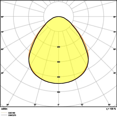 LED panel LEDVANCE Compact 1200x600mm 53W/4000K neutrální bílá UGR<19