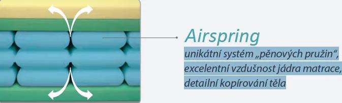 Materasso Zdravotní matrace Airspring aloe Rozměr: 140x200 cm
