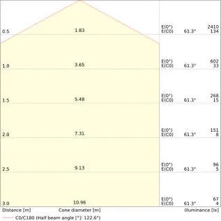 LED svítidlo s pohybovým čidlem LEDVANCE SF Square Slim 19W 4000K 200mm IP65 4099854102912