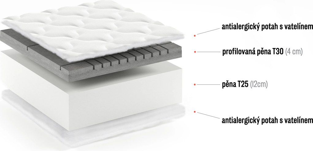 KAC Pěnová matrace s profilovanou pěnou PEDRO 120 x 200 cm 17 cm