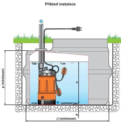 SIWATEC a.s. ponorné čerpadlo PEDROLLO TOP MULTI 1 230V s plovákem