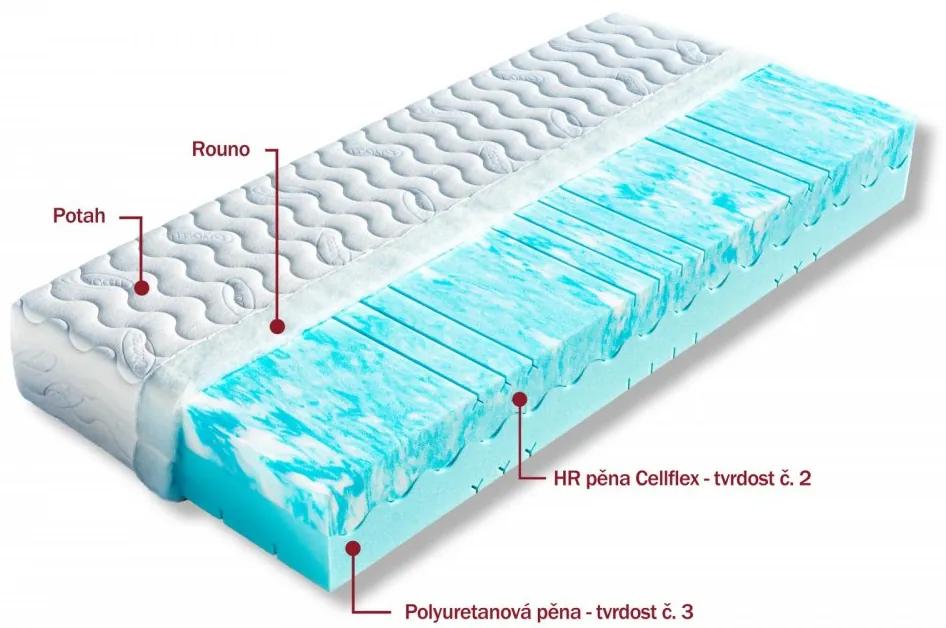 Pěnová sendvičová matrace ATLANTA Dřevočal Medicott 160 x 200 cm