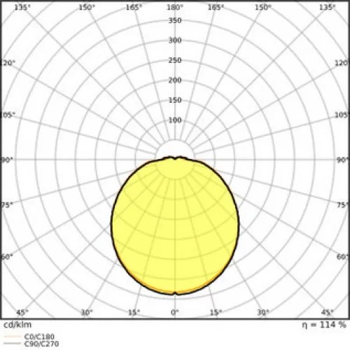 LED kruhová zářivková trubice T9 G10q LEDVANCE SubstiTUBE 18,3W (32W) teplá bílá (3000K)