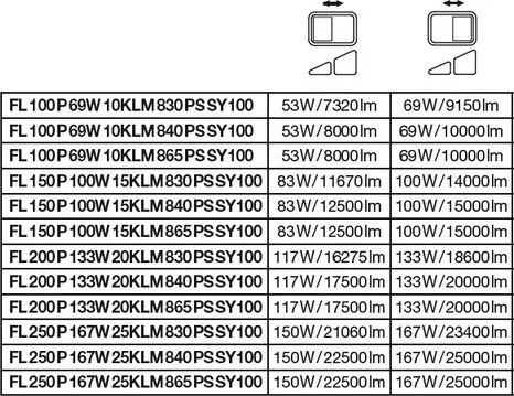 LED reflektor LEDVANCE FLOODLIGHT černý 69W/53W 9150lm/7320lm 3000K teplá bílá IP66