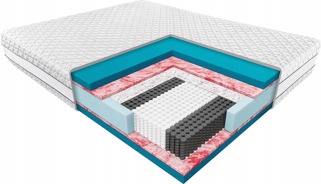 Janpol Matrace Hybris 80x200 Potah Biaxial