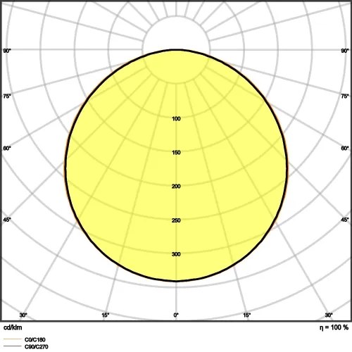 LED panel LEDVANCE Compact 600x600mm 33W/4000K neutrální bílá UGR<19 AKCE 3+1