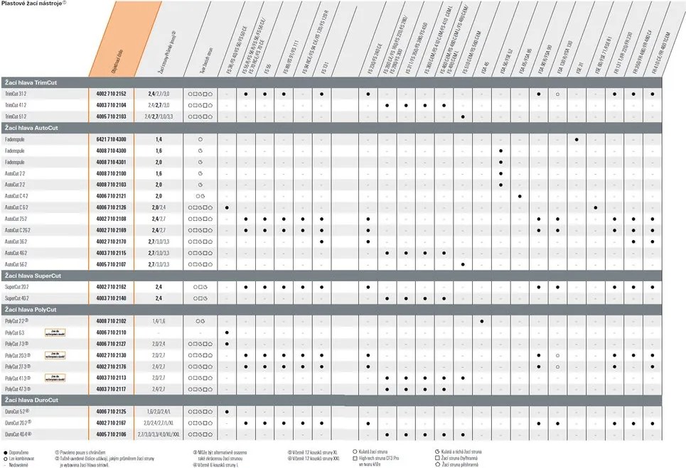 Benzínový křovinořez STIHL FS 94 C-E