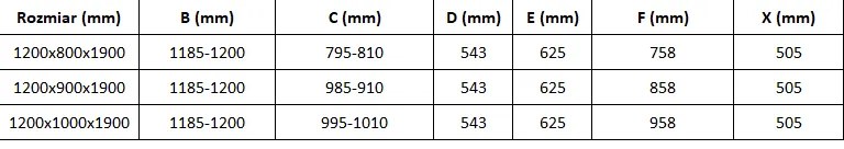 Mexen Omega 3-stěnový sprchový kout 120 x 90 cm, 8mm čiré sklo - chromový profil, 825-120-090-01-00-3S