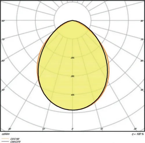 LED reflektor s pohybovým čidlem LEDVANCE FLOODLIGHT COMPACT 20W 3000K teplá bílá