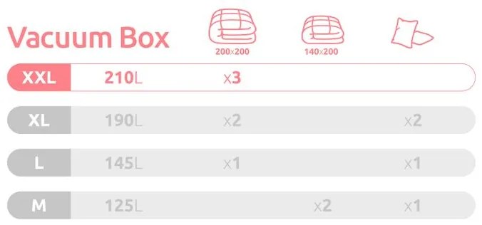 Compactor Life XXL 210 litrů úložný box s vakuovým pytlem