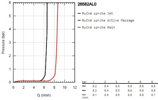 GROHE Rainshower SmartActive 130 Cube - Ruční sprcha 3 proudy, kartáčovaný Hard Graphite 26582AL0