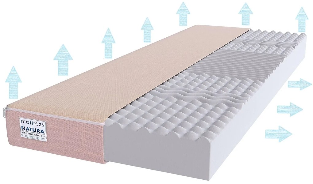 Mattress Natura ECO COTTON MASSAGE 10 H2/H3 200 x 120 cm, snímatelný pratelný potah 100% Organická bavlna Air Space 3D boční strana