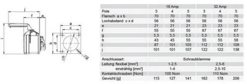 Zásuvka vestavná PCE 314-6 16A/4P/400V IP44