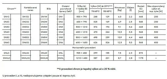 PMH Sorano SN5C Radiátor kombinovaný, 50x163cm, chrom