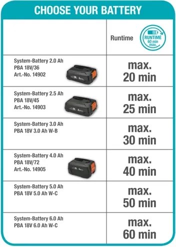 © 2024 - 2025 GARDENA Akumulátorová sekačka HandyMower 22/18V P4A - bez akumulátoru