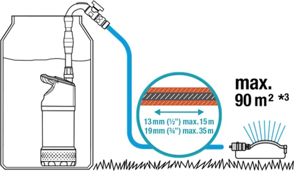Čerpadlo do sudu Gardena  4700/2 inox 1764-20