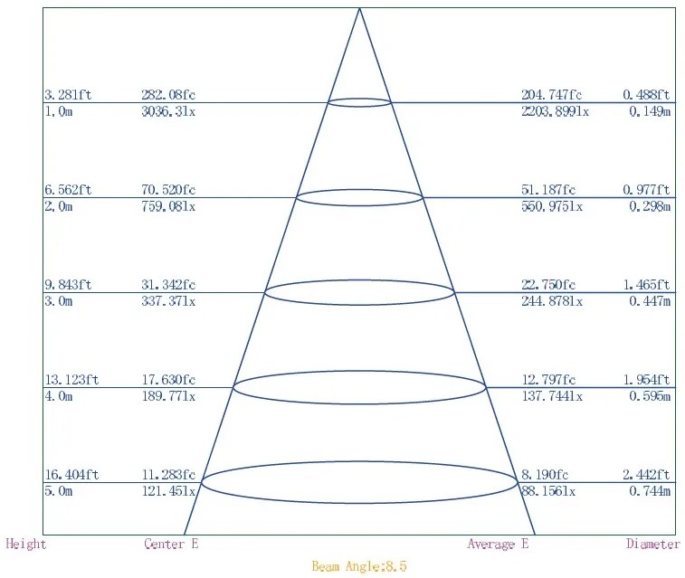 Mantra Guincho, černá zápustná bodovka 3W LED 2700K, prům. 4,1cm, IP54
