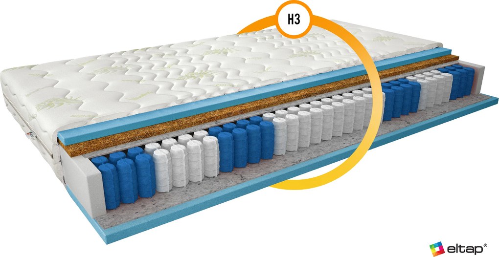 Eltap Taštičková matrace Paola Hypoalergenní potah Rozměry matrace (cm): 200x120